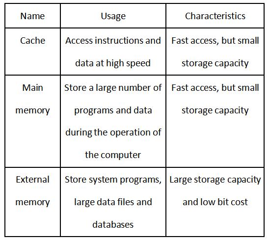 Introduction To The Basic Concept And Classification Of Memory 1 6544